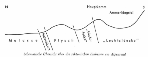 Geologie der Gebirgslandschaft